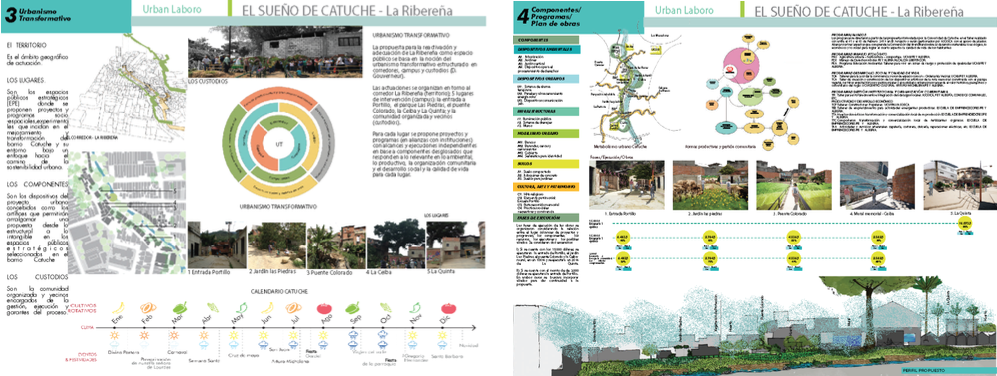 Catuche | Fundación Arquitectura y Ciudad