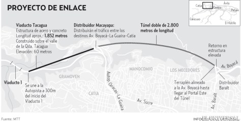 Plan Rotival | Fundación Arquitectura y Ciudad